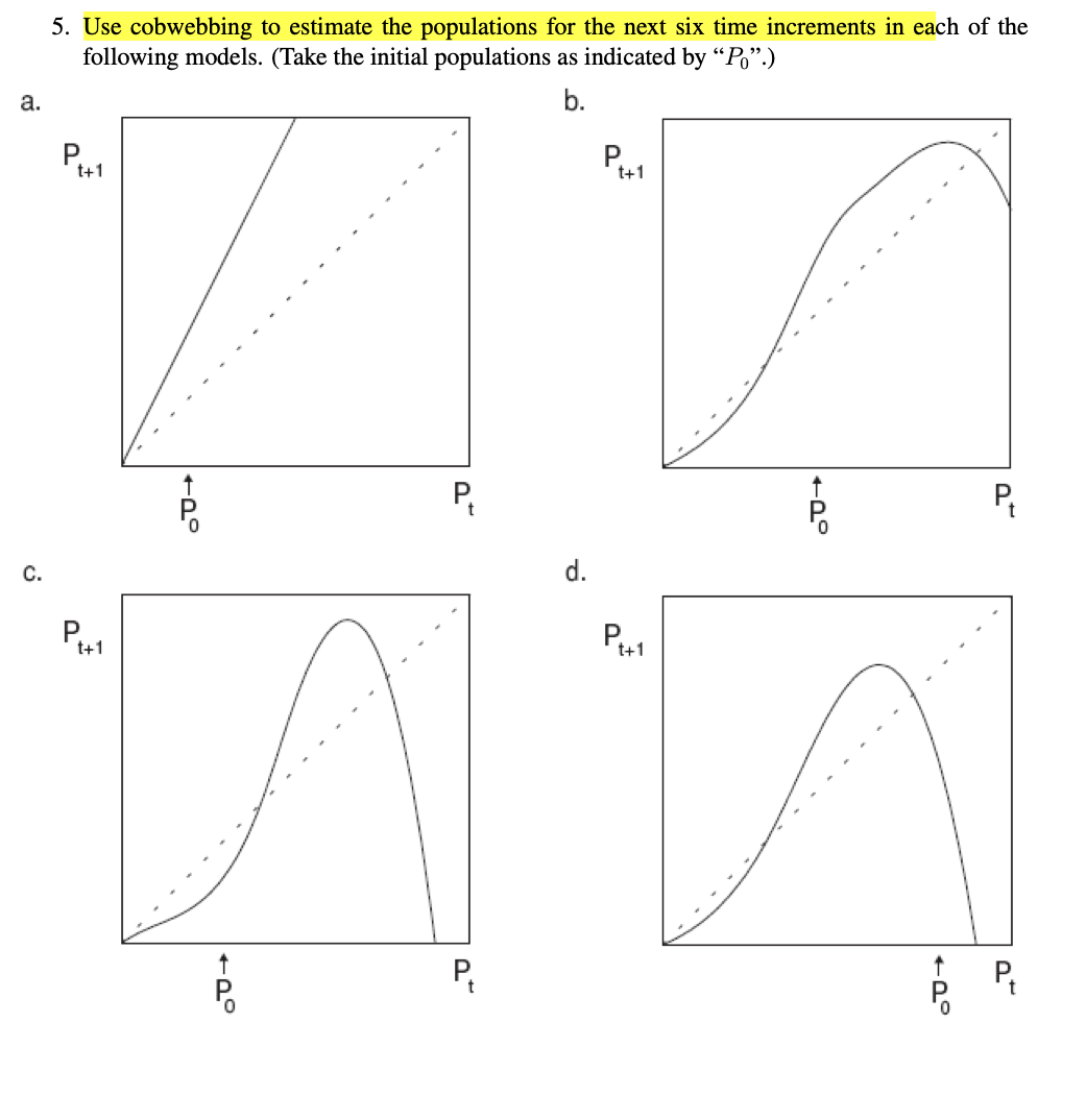 a. ﻿Find all the steady states and determine the | Chegg.com