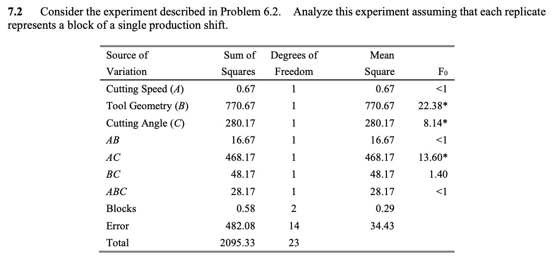 Solved 6.2. An engineer is interested in the effects of | Chegg.com