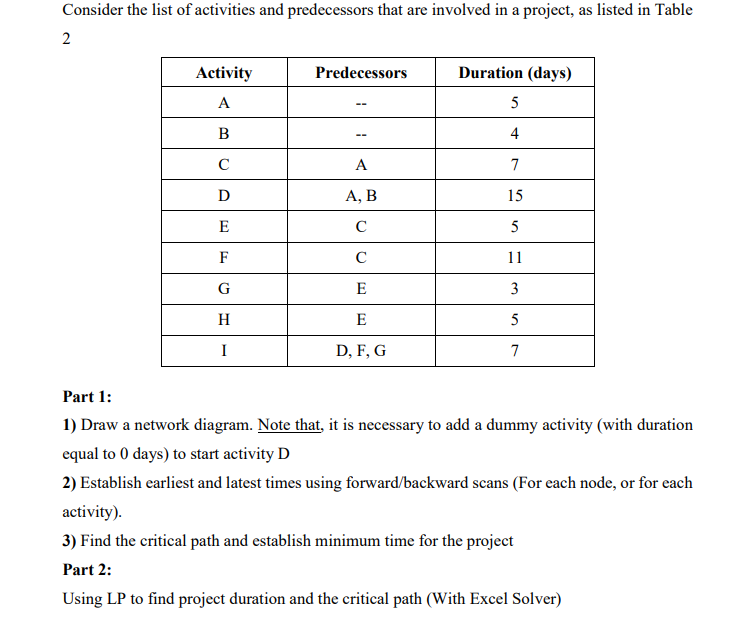 Solved Consider the list of activities and predecessors that | Chegg.com