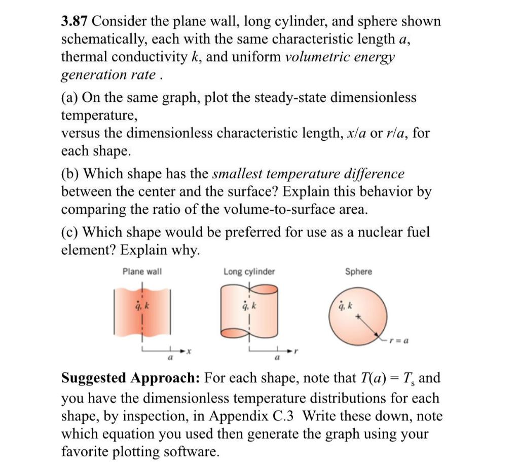 Solved 3.87 Consider the plane wall, long cylinder, and | Chegg.com