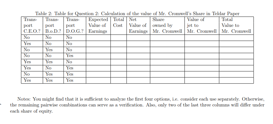 A long time ago, Teldar Paper was owned and managed | Chegg.com