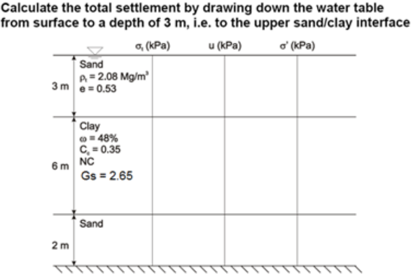 Solved Calculate the total settlement by drawing down the | Chegg.com