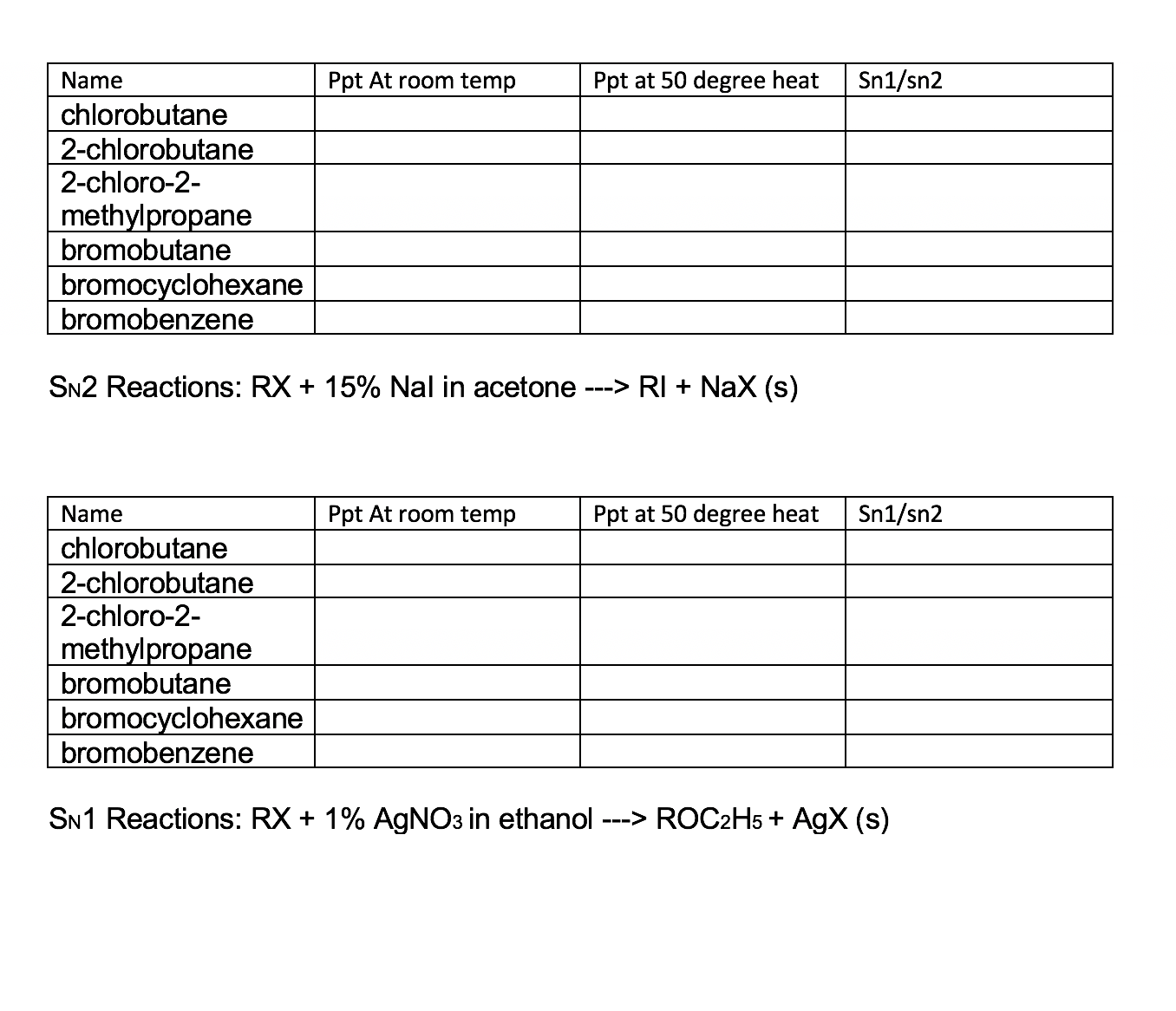 Solved Substitution Reaction please complete the tables | Chegg.com