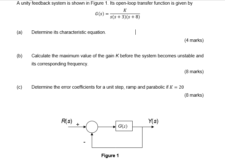 Solved A unity feedback system is shown in Figure 1. Its | Chegg.com