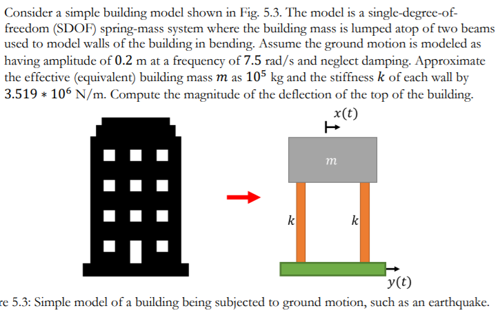 Solved Consider a simple building model shown in Fig. 5.3. | Chegg.com