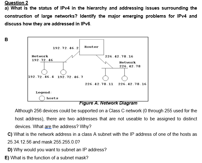 Solved Question 2 a) What is the status of IPv4 in the | Chegg.com