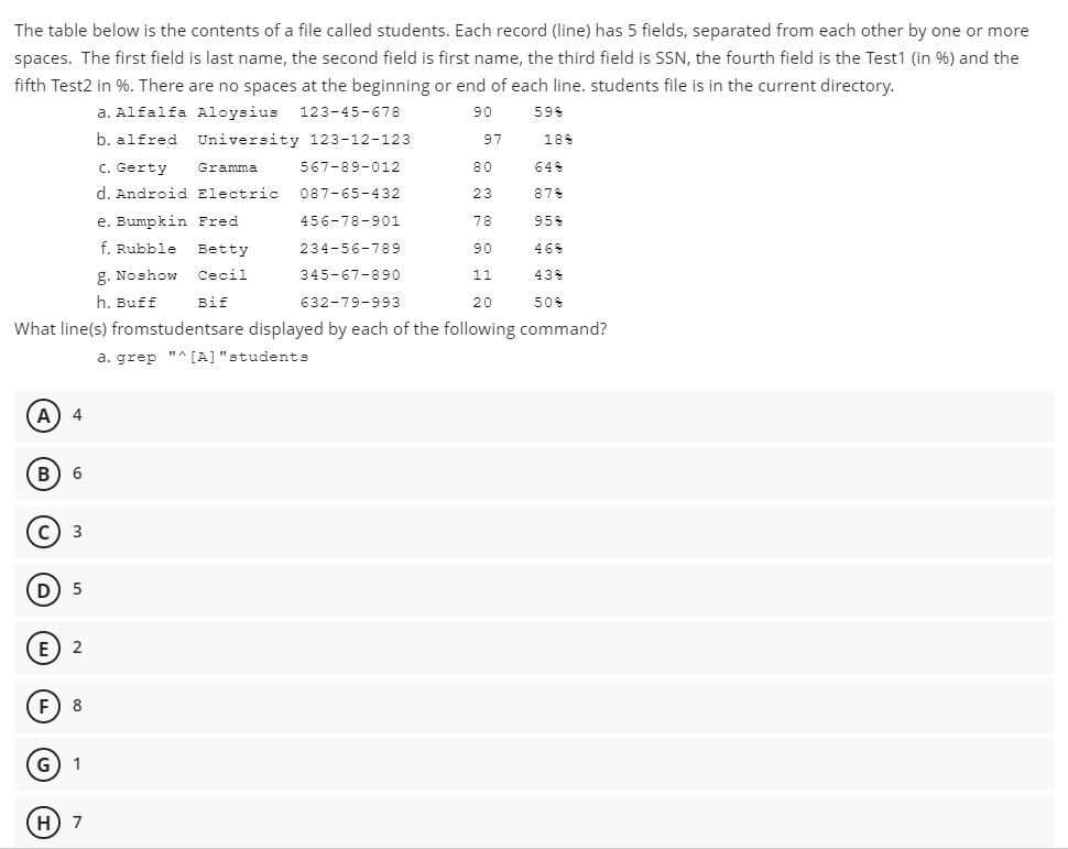 Solved The table below is the contents of a file called | Chegg.com