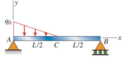 Solved The uneven distributed load (maximum load | Chegg.com