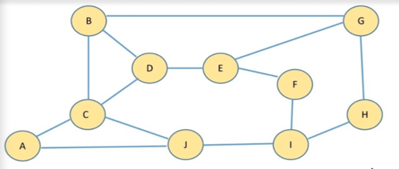 Solved What are the steps to calculate the betweenness | Chegg.com