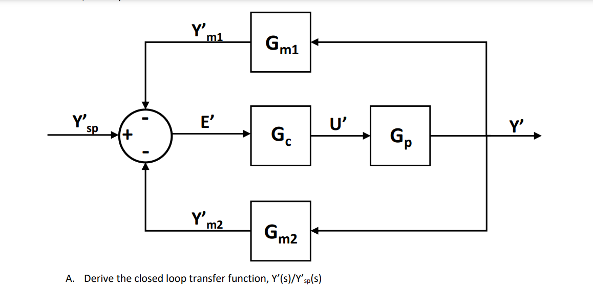 Solved A Derive The Closed Loop Transfer Function 