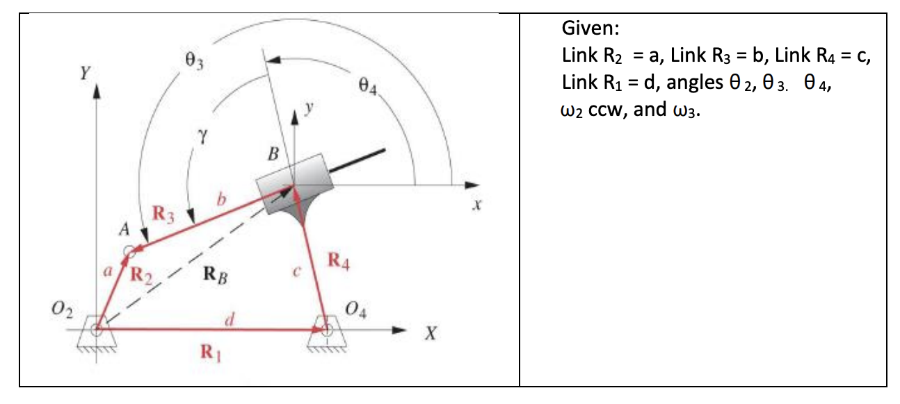 1. What is the velocity loop closure equation (VA, | Chegg.com