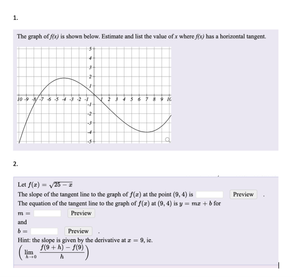 Solved 1. The graph of f(x) is shown below. Estimate and | Chegg.com