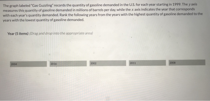 Solved by Mark Shenk U.S. Gasoline Use Rising to Record This | Chegg.com