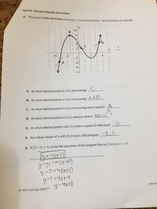 Solved Part IV: Interpreting the derivative 6. The graph of | Chegg.com