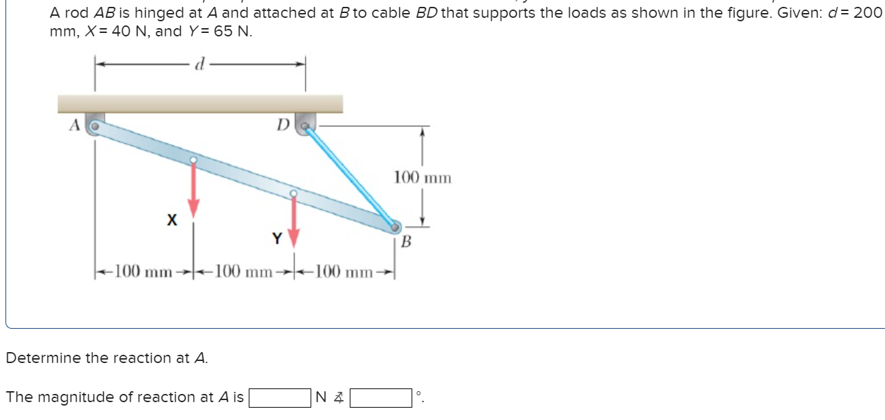 Solved A rod AB is hinged at A and attached at B to cable BD | Chegg.com