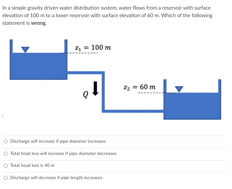 Solved In a simple gravity driven water distribution system, | Chegg.com