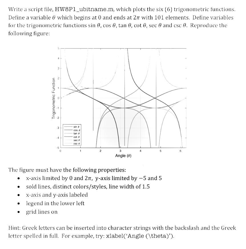 Solved Write a script file, HW8P1_ubitname.m, which plots | Chegg.com