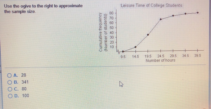Solved Use the ogive to the right to approximate the sample | Chegg.com