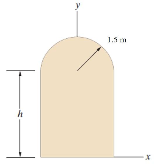 Solved Calculate Ixx and Iyy for the following figure. | Chegg.com