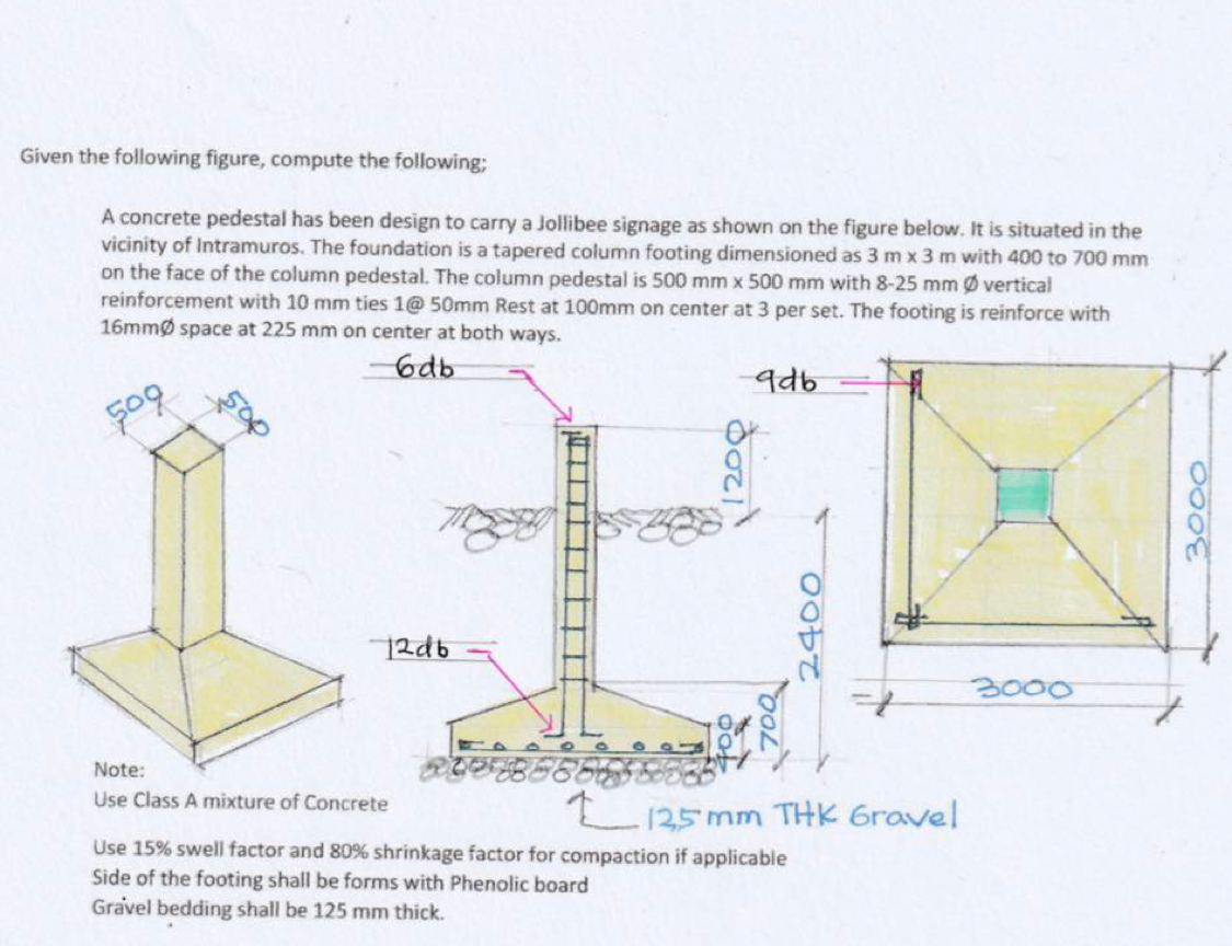 Reinforced Concrete Pedestal Design Solved Given The Following Figure,
