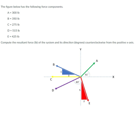 Solved The figure below has the following force components. | Chegg.com