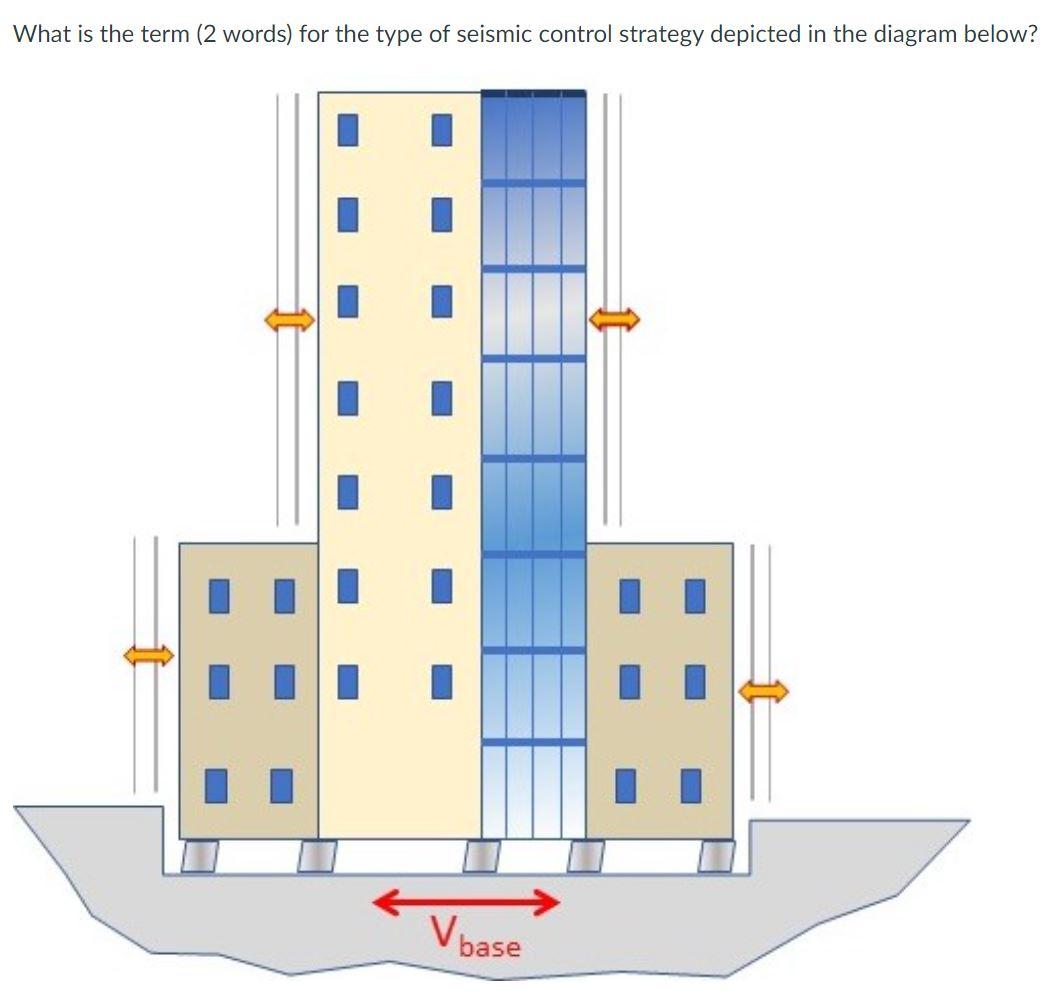 Solved What is the term (2 words) for the type of seismic | Chegg.com