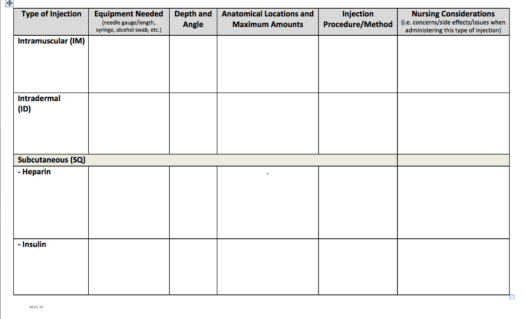 Solved Type of Injection Equipment Needed Depth and | Chegg.com