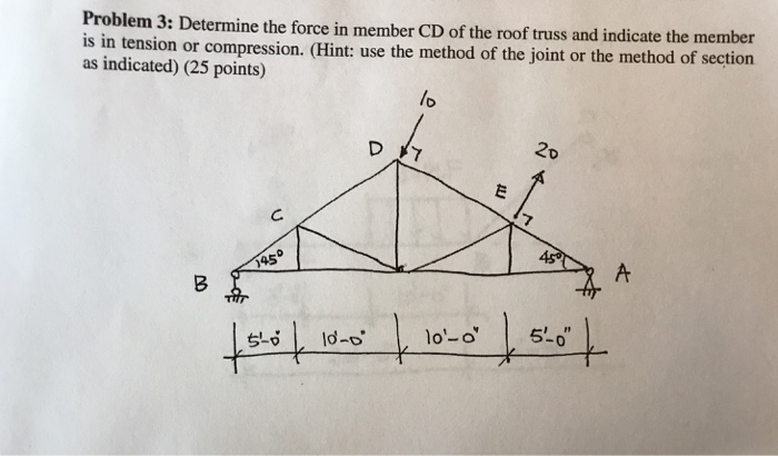 Solved Problem 3: Determine the force in member CD of the | Chegg.com