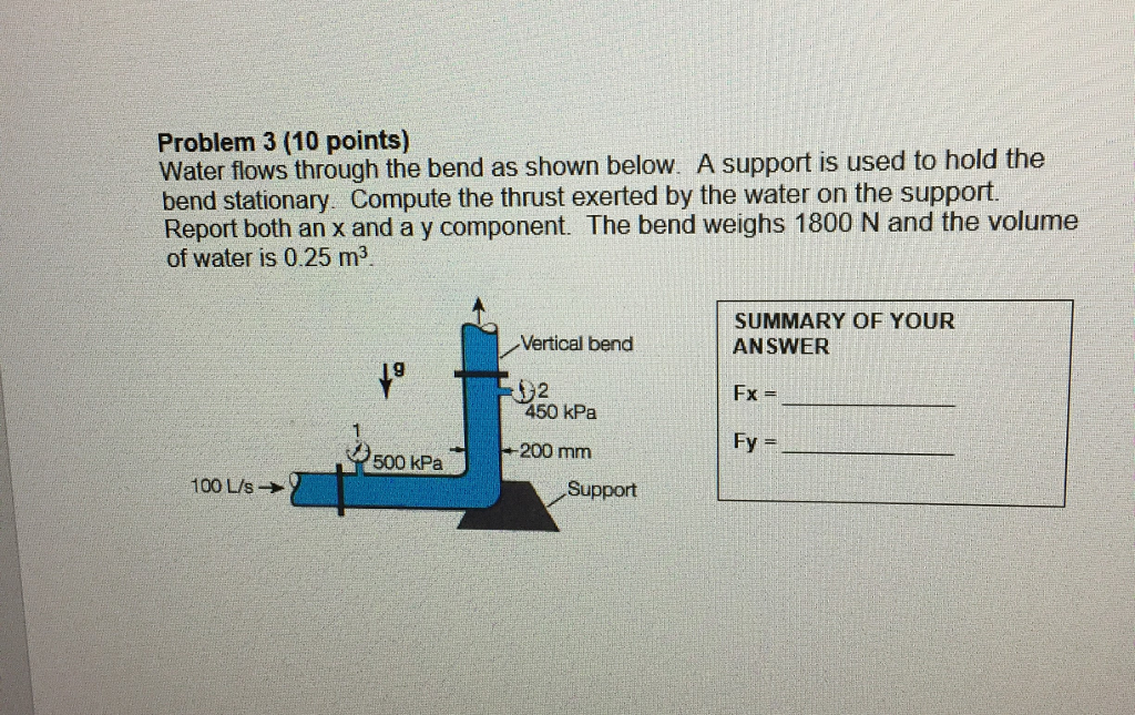 Solved Problem 3 (10 points) Water flows through the bend as | Chegg.com