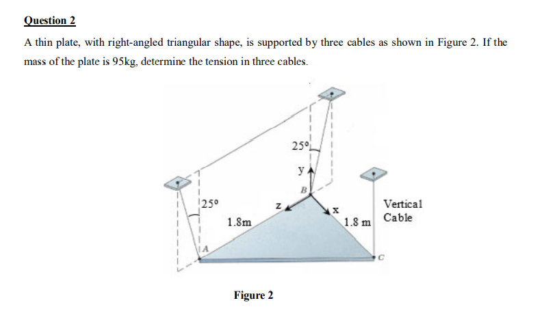 Solved Question 2 A thin plate, with right-angled triangular | Chegg.com