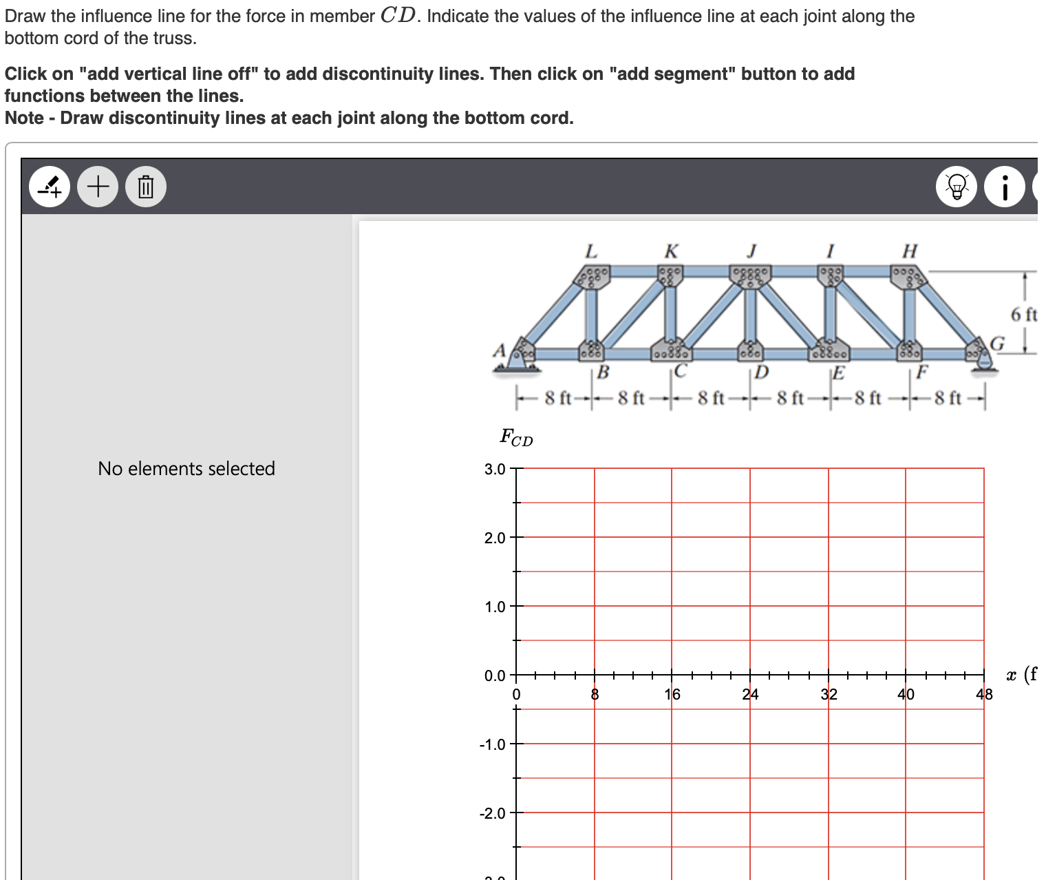 Solved Draw the influence line for the force in member CD. | Chegg.com