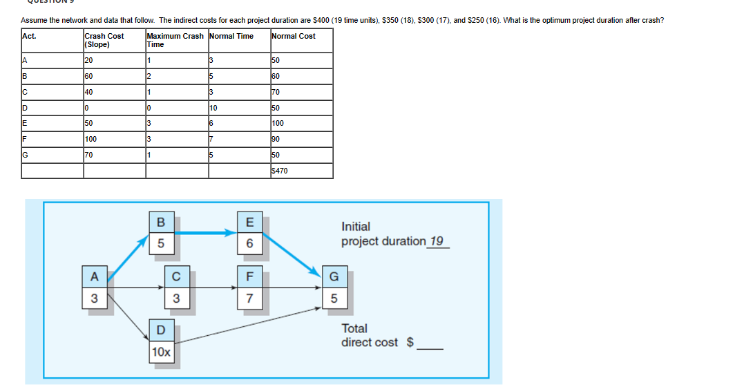 Solved \begin{tabular}{|l|l|l|l|l|} \hline Act. & | Chegg.com