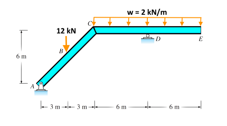 Solved The frame below is supported at A by a hinge support | Chegg.com