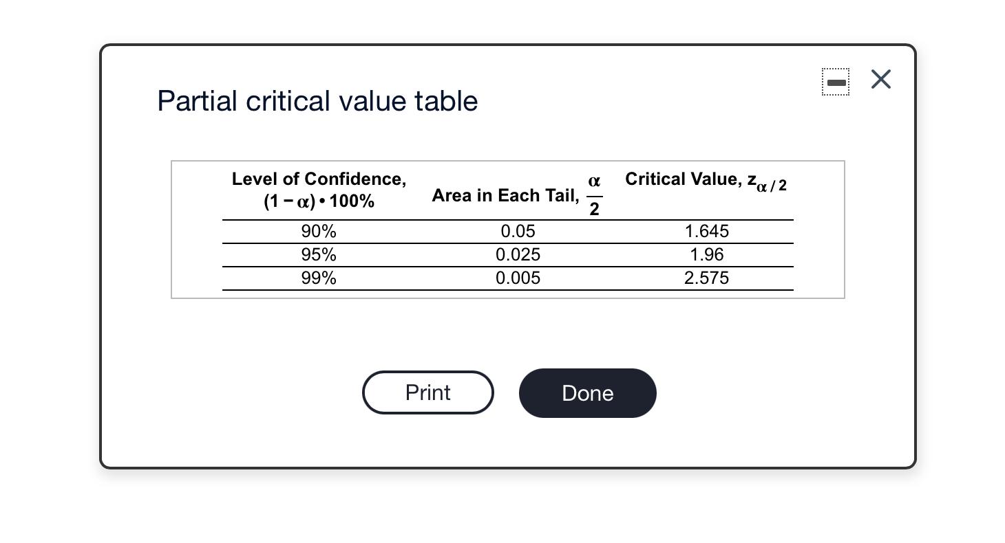 Solved Х Partial critical value table Critical Value, za / 2 | Chegg.com
