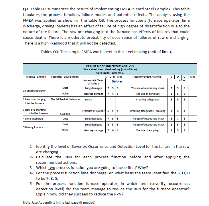Solved Q3. Table Q3 summarizes the results of implementing | Chegg.com