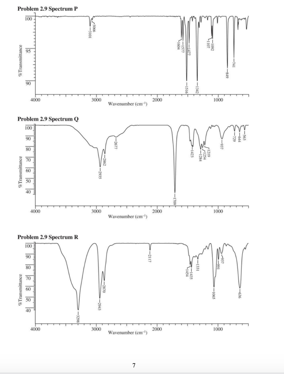 1. Consider the three IR spectra below for three | Chegg.com