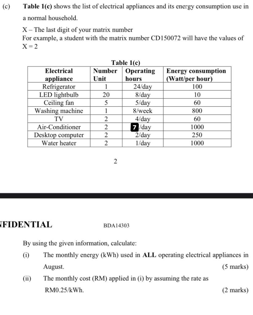 Solved (c) Table 1(c) shows the list of electrical | Chegg.com