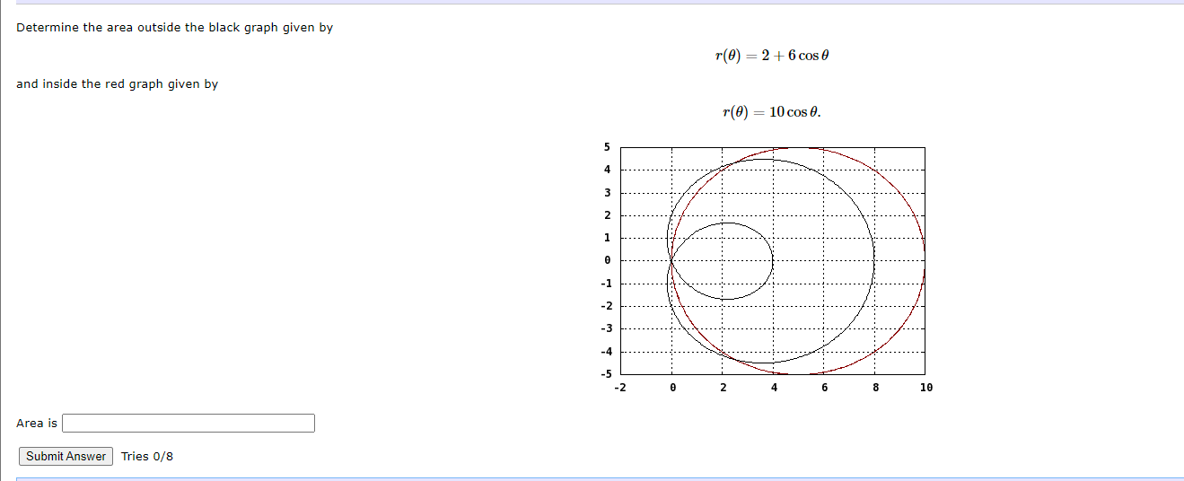 Solved Determine the area outside the black graph given by | Chegg.com