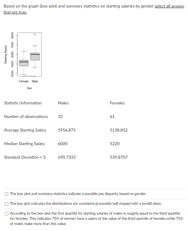 Solved Based on the graph (box-plot) and summary statistics | Chegg.com