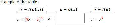 Solved Complete the table. y = f(g(x)) u = g(x) y = f(u) y = | Chegg.com