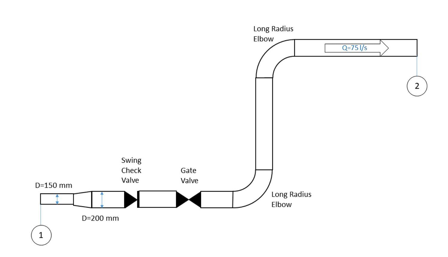 Solved The section of pipework illustrated in the figure | Chegg.com