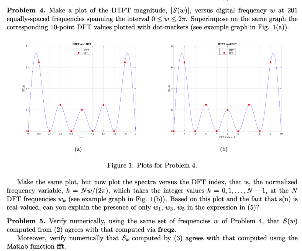 Problem 4. Make a plot of the DTFT magnitude, |S(w)], | Chegg.com