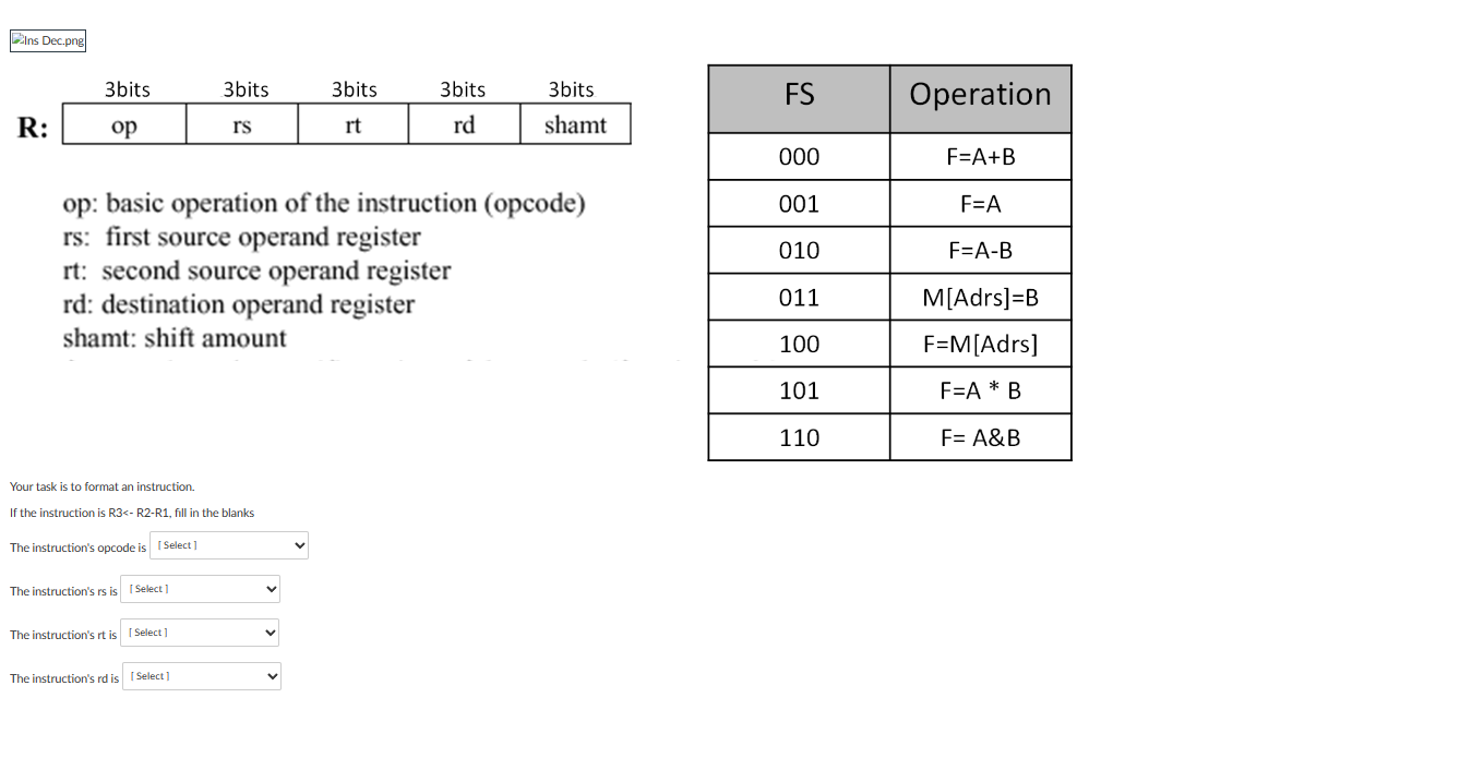 Solved op: basic operation of the instruction (opcode) rs: | Chegg.com
