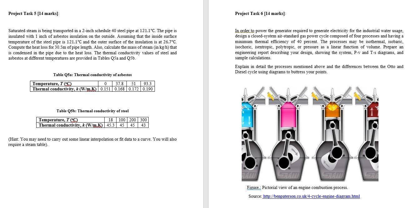 Solved Project Task 1 [10 marks): The drive shaft of a pump | Chegg.com