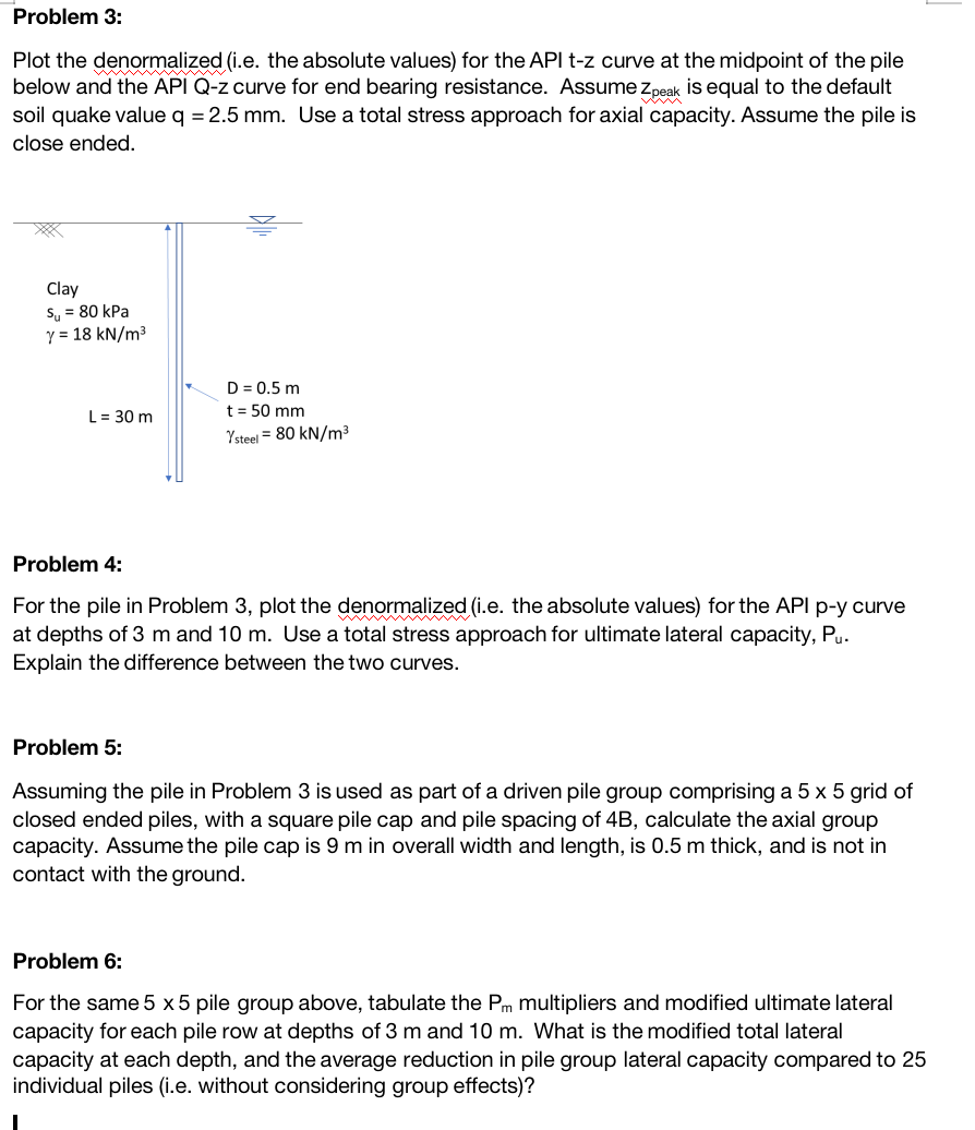 Solved Problem 3:Plot the denormalized (i.e. ﻿the absolute | Chegg.com