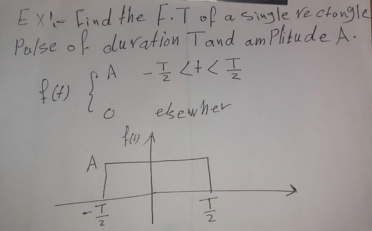 Solved T EXI- find the F.T of a single rectangle Pulse of | Chegg.com