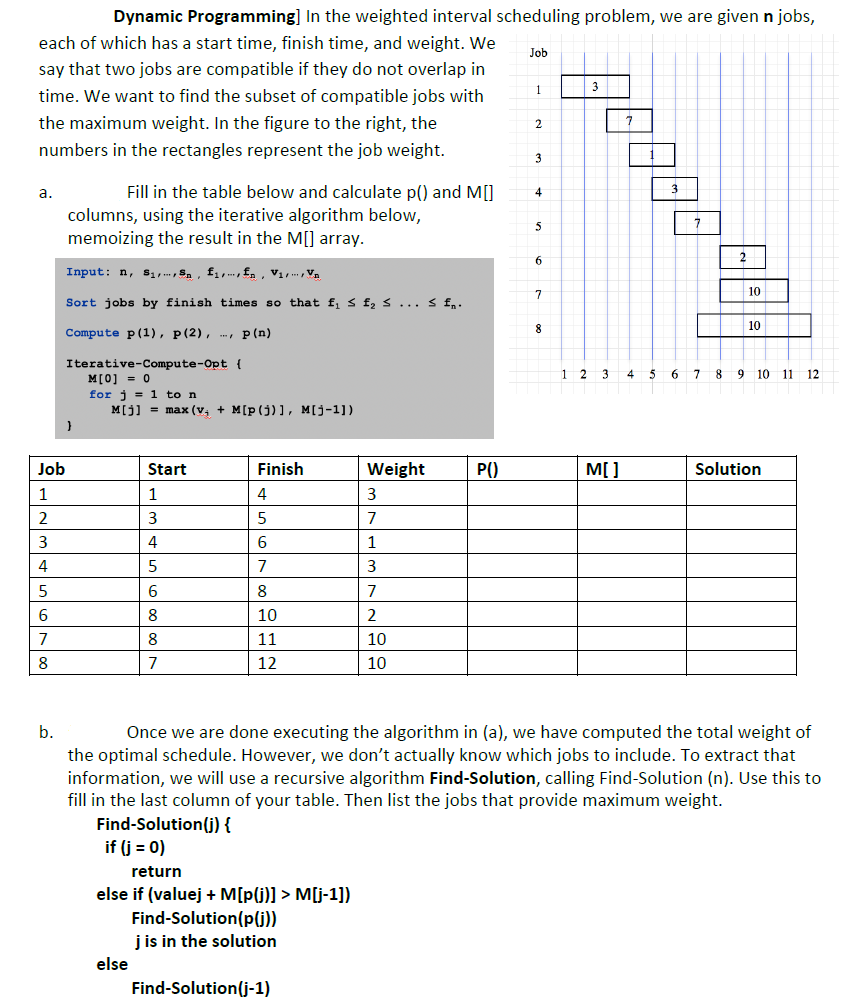 Job Dynamic Programming] In the weighted interval | Chegg.com