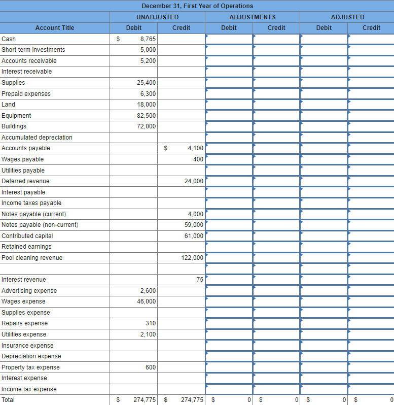 Prepare adjusting journal entries for the | Chegg.com