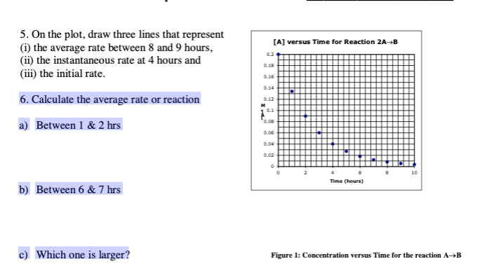 Solved [A] versus Time for Reaction 2A- 5. On the plot, draw | Chegg.com