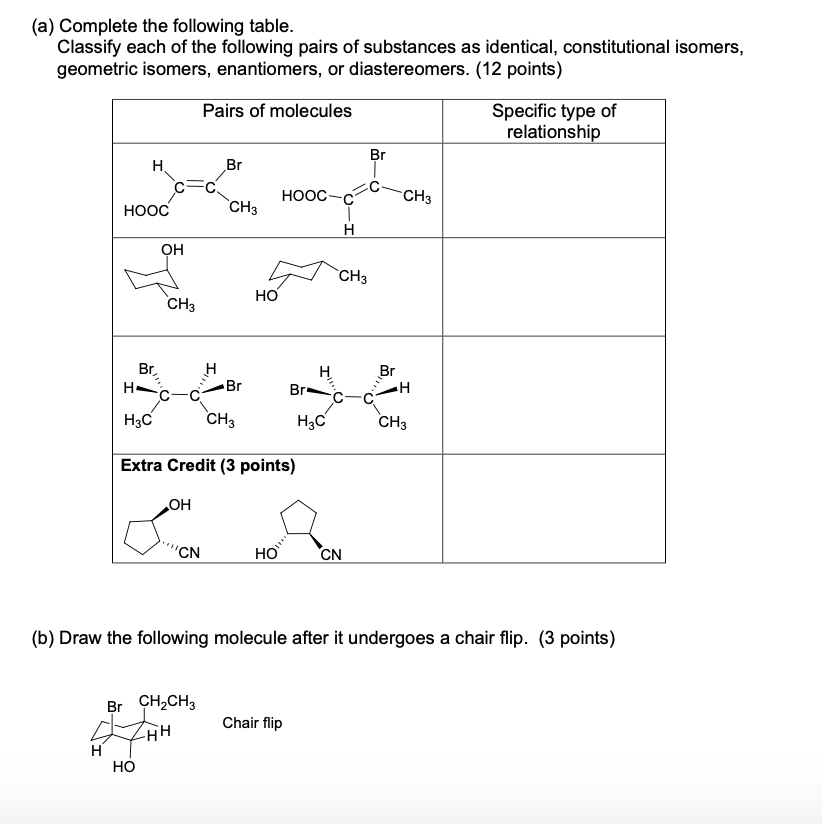 Solved (a) Complete the following table. Classify each of | Chegg.com